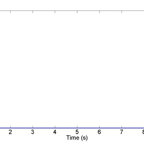 evolution of the trace of covariance matrix p download scientific diagram