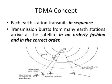 Ppt Multiple Access Techniques And Network Aspects Powerpoint Presentation Id 377439