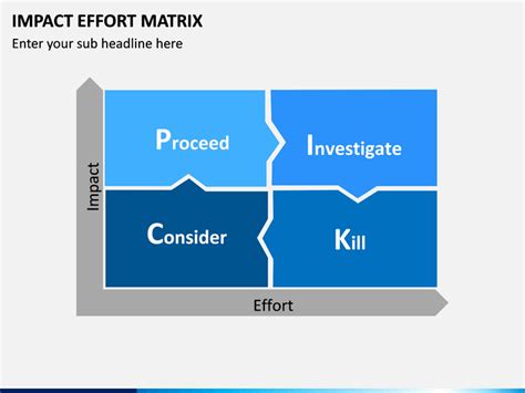 Impact Effort Matrix PowerPoint And Google Slides Template PPT Slides