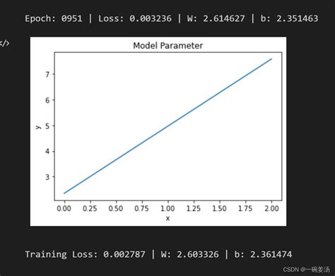 【深度学习01】tensorflow神经网络理论实战tensorflow 实战 Csdn博客