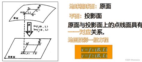 地图学数学基础 旋转椭球体 csdn博客