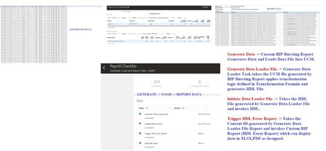 Generate Load And Report On Error Records Using Custom Payroll Flow Pattern In Oracle Hcm Cloud