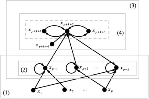 Figure 1 From Minimum Sensor Placement For Robust Observability Of