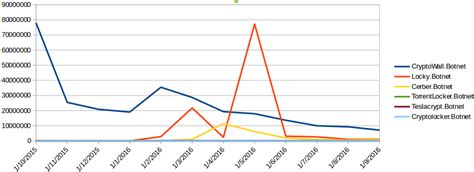 Wielki Test Oprogramowania Dla Domu I Dla Firm Do Ochrony Przed Krypto Ransomware Avlab Pl