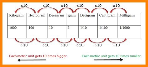 Metric Unit Conversion Sheet My XXX Hot Girl