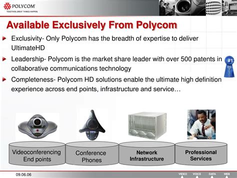 Ppt Polycom® Ultimatehd™ Polycom S Next Generation Architecture For The Ultimate Unified