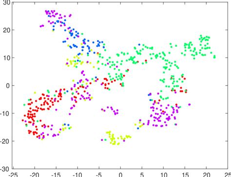 multi view clustering with deep matrix factorization and global graph refinement deepai