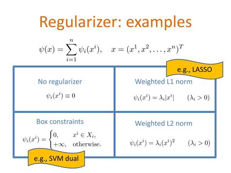 Ppt A Ccelerated P Arallel And Prox Imal Coordinate Descent Powerpoint Presentation Id6977609