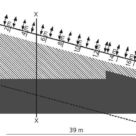 Two Dimensional Embankment Finite Element Model Geometry Download