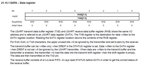 Uart Preventing Rxtx Data Clashing On A Xmega Usart Electrical