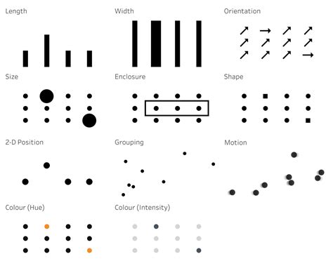 Common Preattentive Attributes — Preppin Data
