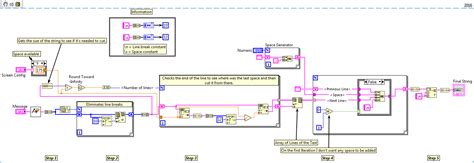 i need your feedback for a vi ni community