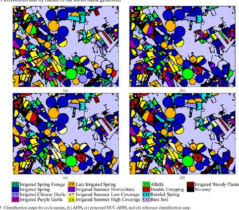 Figure From A Semi Supervised Crop Type Classification Based On Sentinel NDVI Satellite