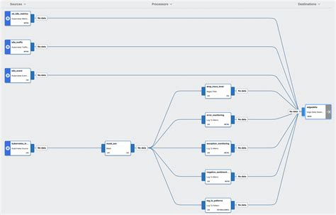Edge Delta Destination Edge Delta Documentation