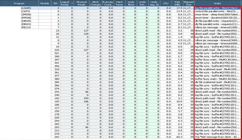 log file sync 日本エクセム株式会社 oracle待機イベント情報