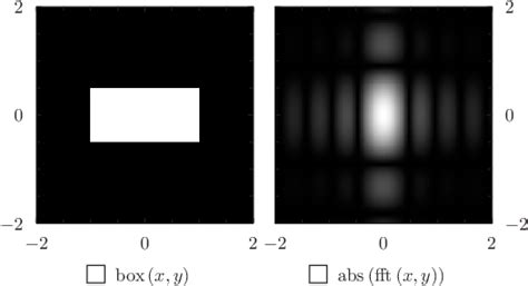 Pyxplot Examples Box
