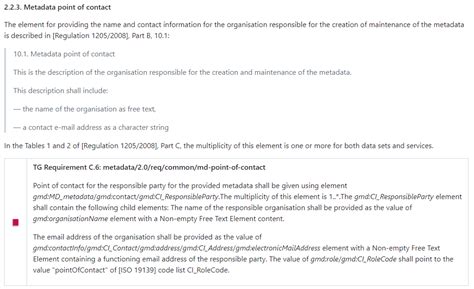 Metadata Contactinfo Onlineresource As Alternative To Electronicmailaddress · Issue 72