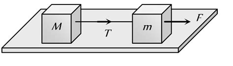 Three Blocks Connected Together By Strings Are Pulled Along A