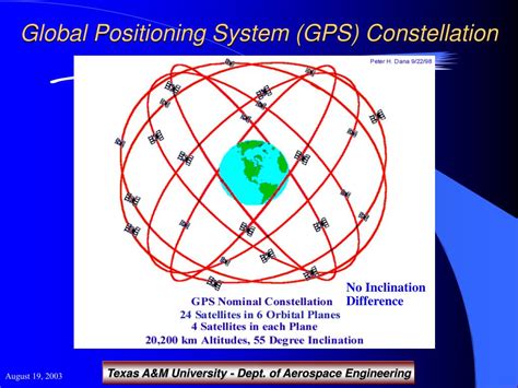 Ppt Dynamics And Control Of Formation Flying Satellites Powerpoint Presentation Id3305374