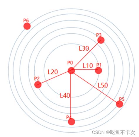 pointnet 网络详解 csdn博客