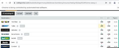 Selenium On Colab Wrong Results From Text Extraction In Python Stack