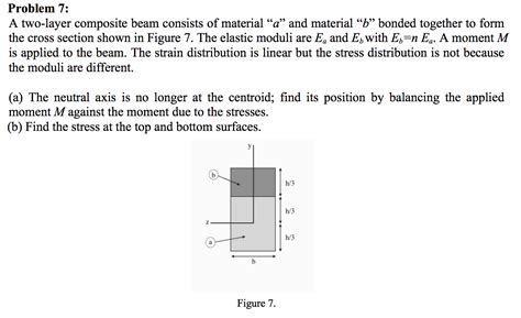 A Two Layer Composite Beam Consists Of Material A”