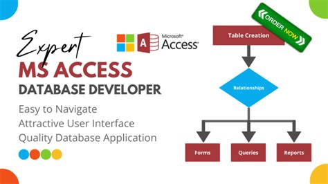 Develop Microsoft Access Database Application For Business By