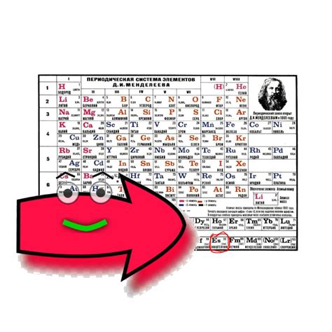 Создать мем химическая таблица менделеева химическая периодическая таблица менделеева