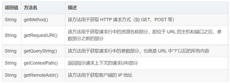 Servlet Api 详解 阿里云开发者社区