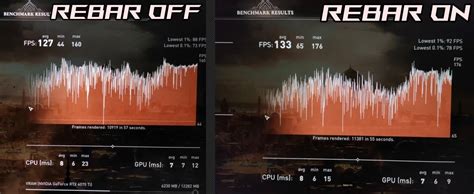 Rebar Gives An Additional Fps Boost In Minimum And Avg Frames In Assassin