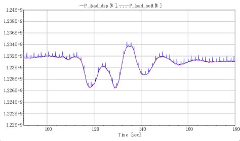 Load Power Consumption Dsp Software Download Scientific Diagram