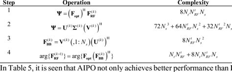 The Complexity Of Pe Altmin 8 Iterative Algorithm Download