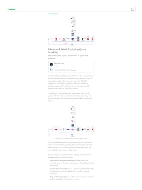 Advanced Rag 06 Exploring Query Rewriting By Florian June In Mlearning Ai Freedium