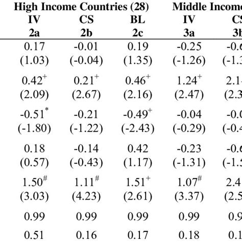 Tfp Growth Estimates Using Categories Of Educational Attainment Download Table