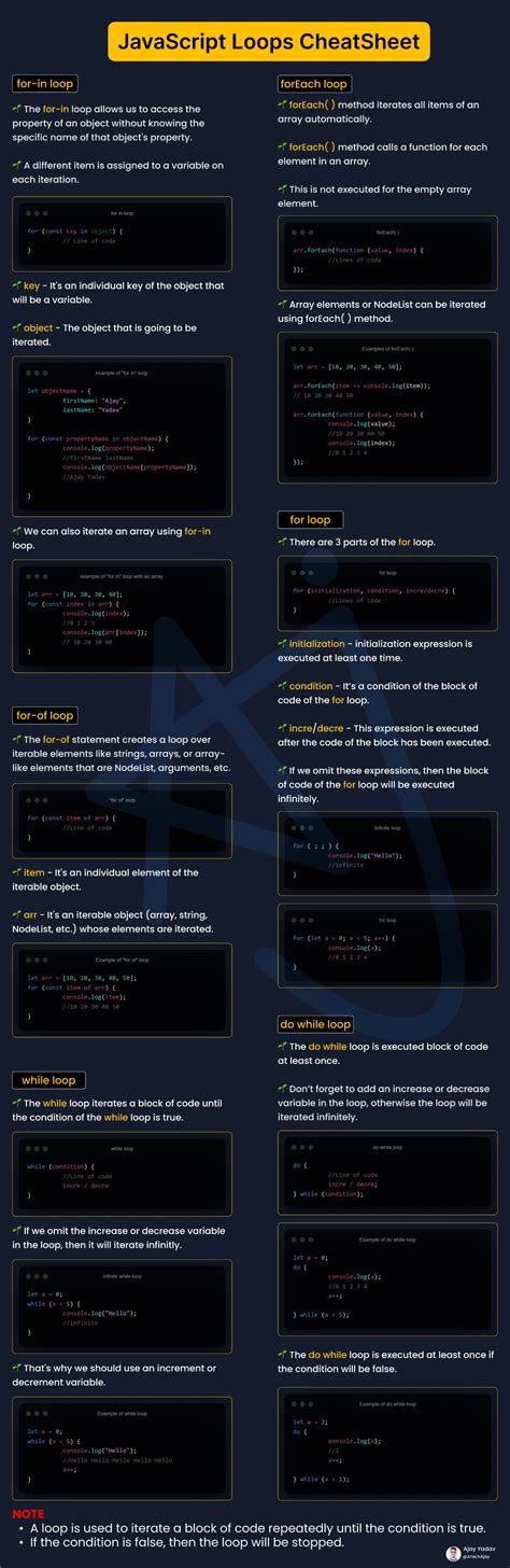 Ajay Yadav 🇮🇳 On Twitter 💎 5 Javascript Cheatsheet Into A Thread🧵 Ee7a4slrpz