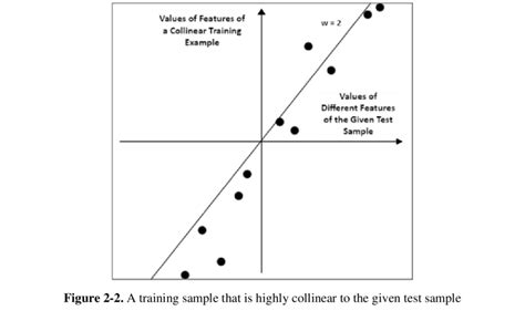 A Global Outlier With Relatively Large Positive Correlation With The Download Scientific