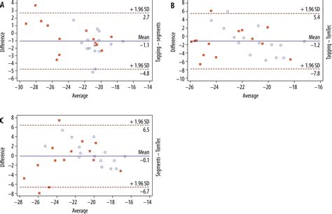 Feature Tracking Based Strain Analysis A Comparison Of Tracking