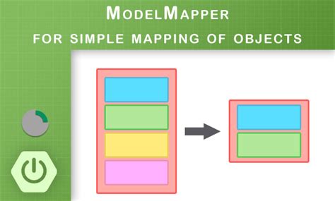 Spring Boot Model Mapper A Powerful Tool For Object Mapping Blogobay