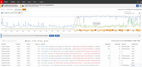 query executions in redgate monitor redgate