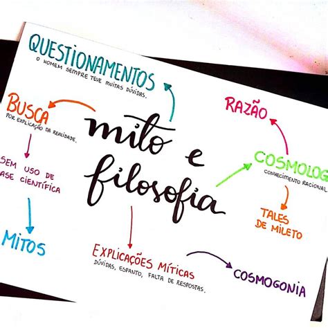 O Que é Filosofia Mapa Mental Fdplearn