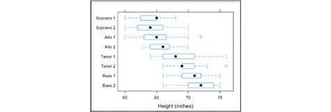 top 50 data visualization in r interview questions and answers