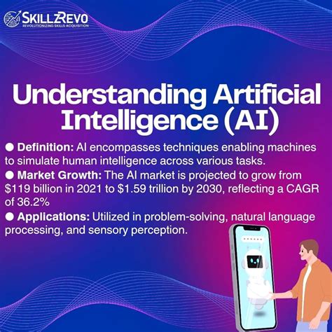 skillzrevo revolutionizing skills acquisition on linkedin aihierarchy artificialintelligence