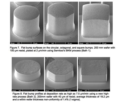 Process To Produce High Aspect Ratio Electroplated Copper Pillars On