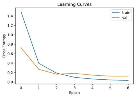 Intent Detection Using Sequence Models By Deepak Pandita Holler Developers Jun 2021 Medium