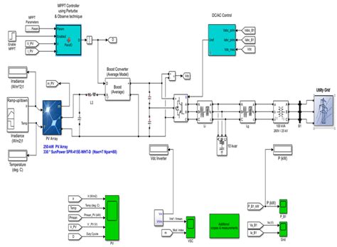 250kw Three Phase Pv Grid Connected System Download Scientific Diagram