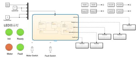 Stateflow 状态机 《mbd 代码生成》 极客文档
