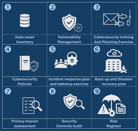 Cybersecurity And Data Privacy 211 Ontario