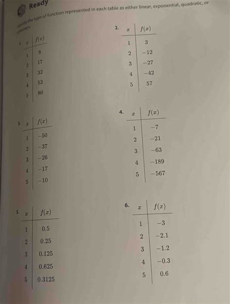 Solved A Ready Suely The Type Of Function Represented In Each Table As Either Linear