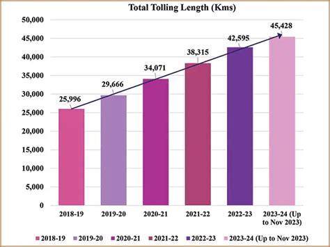 Roads And Highways Industry Outlook