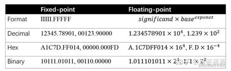 浅谈模型量化 知乎